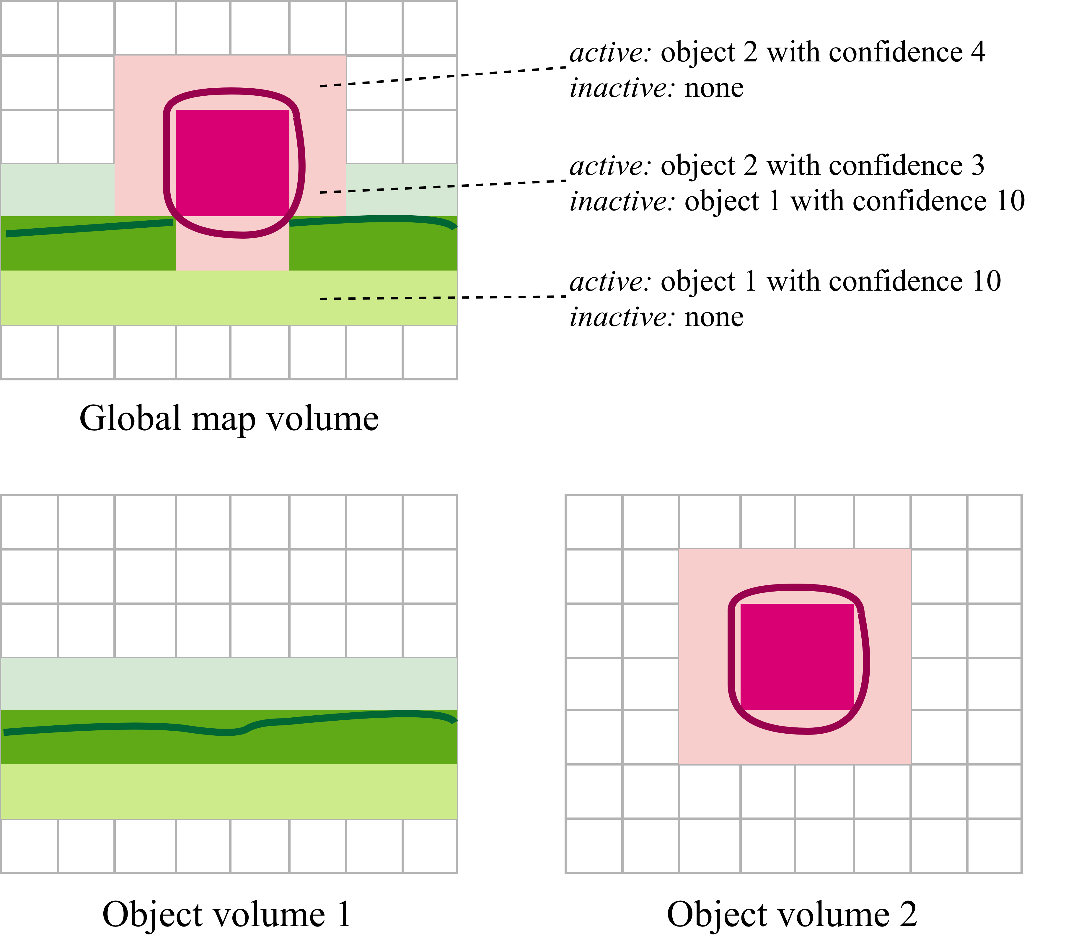 TSDF++: A Multi-Object Formulation for Dynamic Object Tracking and ...