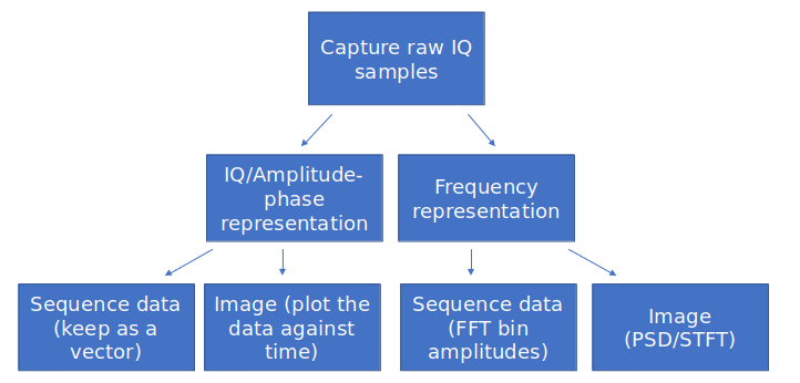 Deep Learning Radio Frequency Signal Classification with Hybrid Images ...