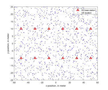 Uncertainty in Position Estimation Using Machine Learning | DeepAI