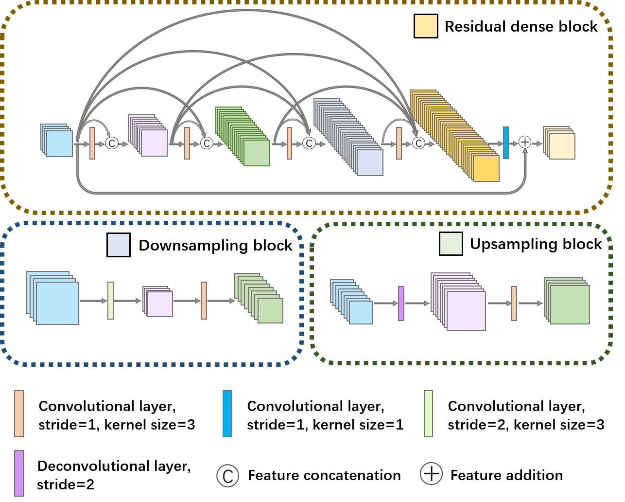 T-Net: Deep Stacked Scale-Iteration Network for Image Dehazing | DeepAI