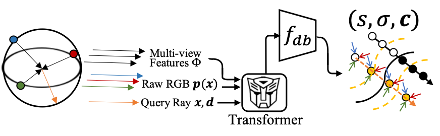 DoubleField: Bridging the Neural Surface and Radiance Fields for High ...