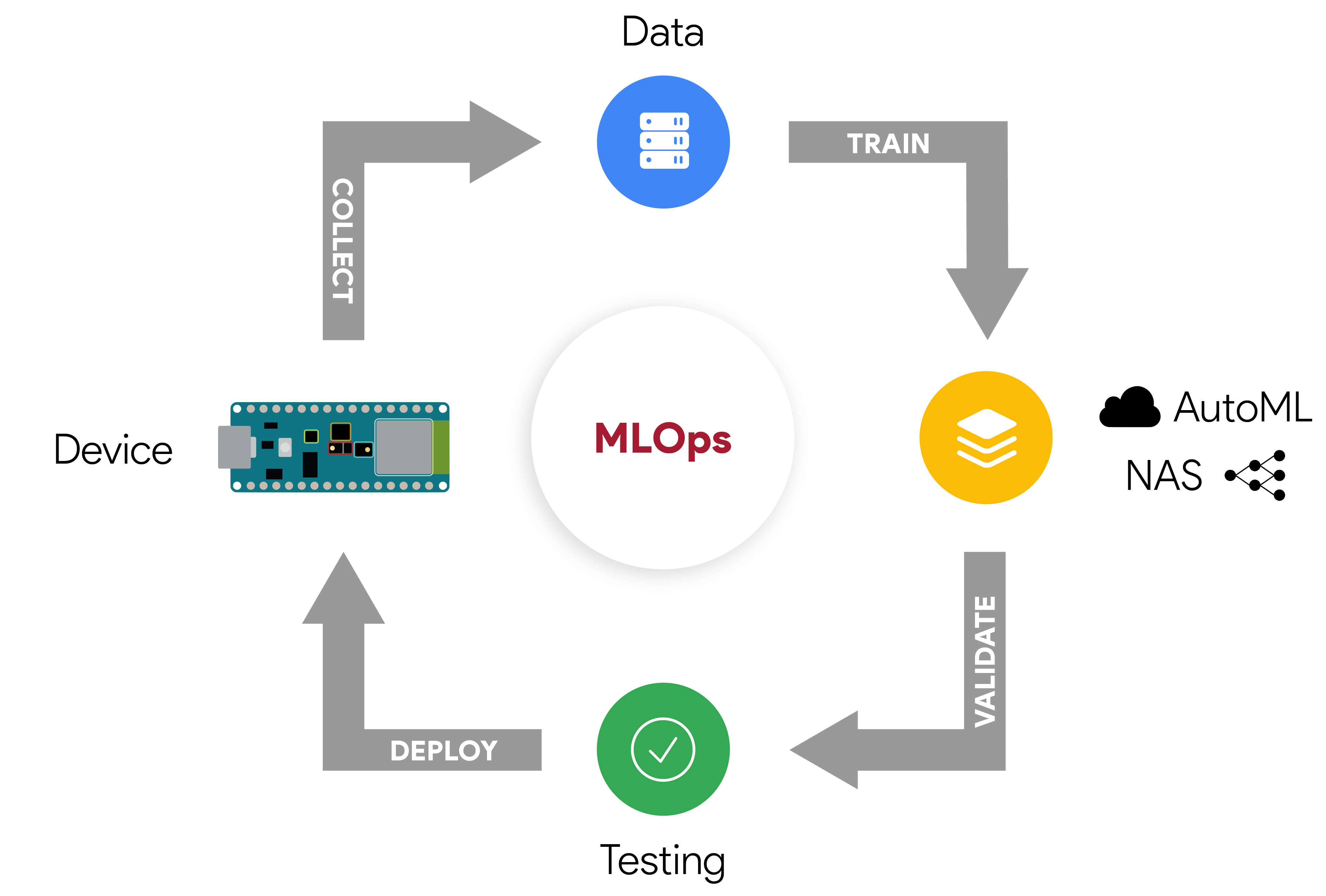 Widening Access to Applied Machine Learning with TinyML | DeepAI
