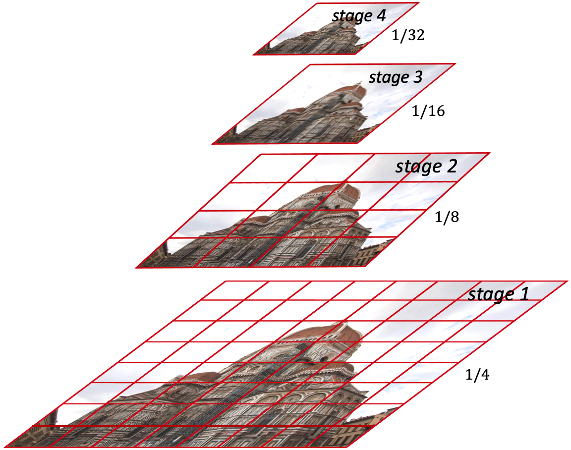 Fully Transformer Networks for Semantic Image Segmentation | DeepAI