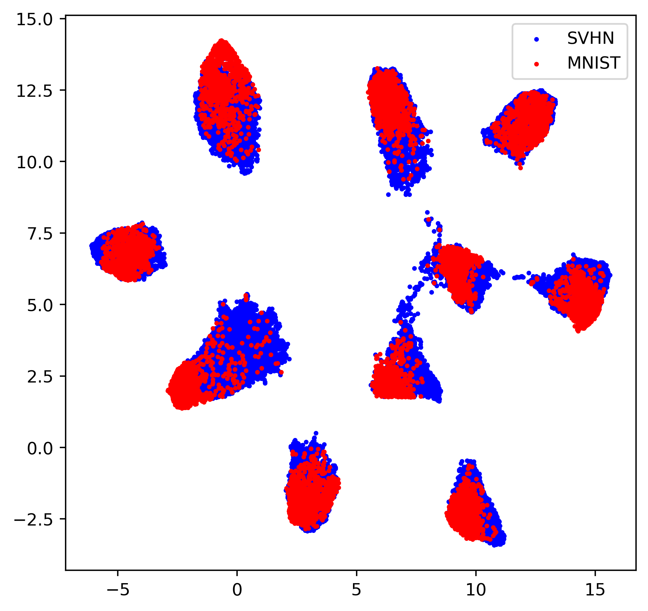 Learning Domain Invariant Representations By Joint Wasserstein Distance Minimization Deepai