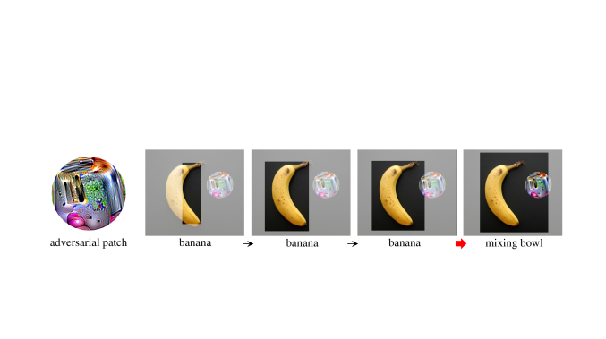 We Can Always Catch You: Detecting Adversarial Patched Objects WITH or ...