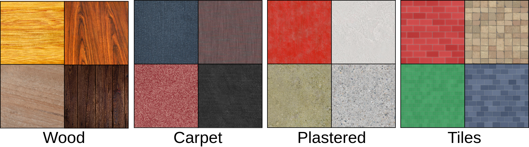 Plan2Scene: Converting Floorplans to 3D Scenes | DeepAI