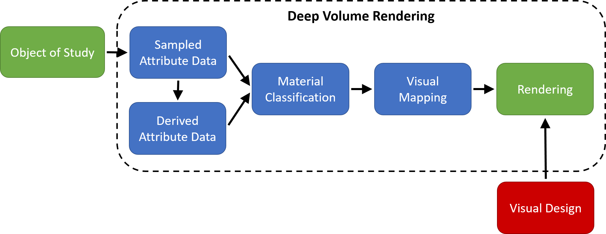 Deep Direct Volume Rendering: Learning Visual Feature Mappings From Exemplary Images | DeepAI