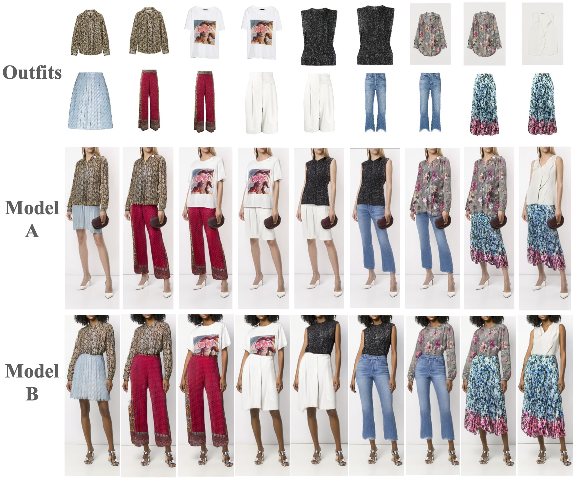 Toward Accurate and Realistic Outfits Visualization with Attention to Details | DeepAI