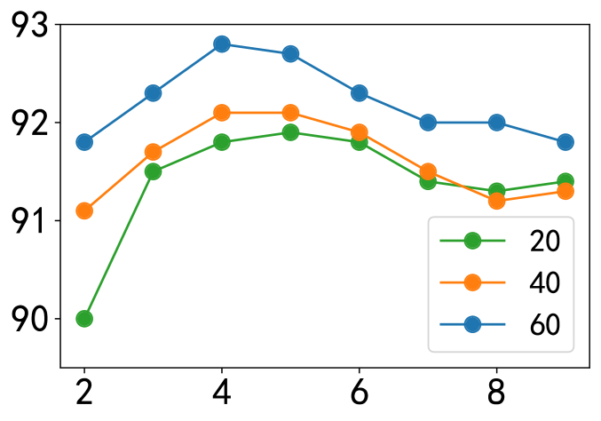 Data Augmentation for Graph Convolutional Network on Semi-Supervised ...
