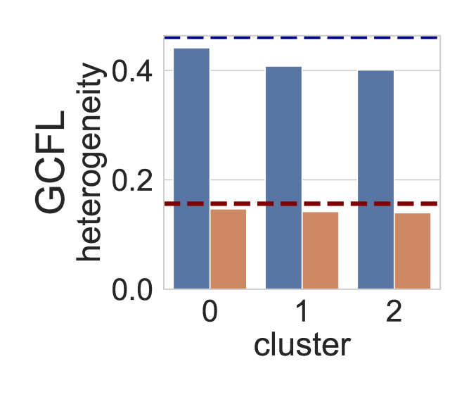 Federated Graph Classification over Non-IID Graphs | DeepAI