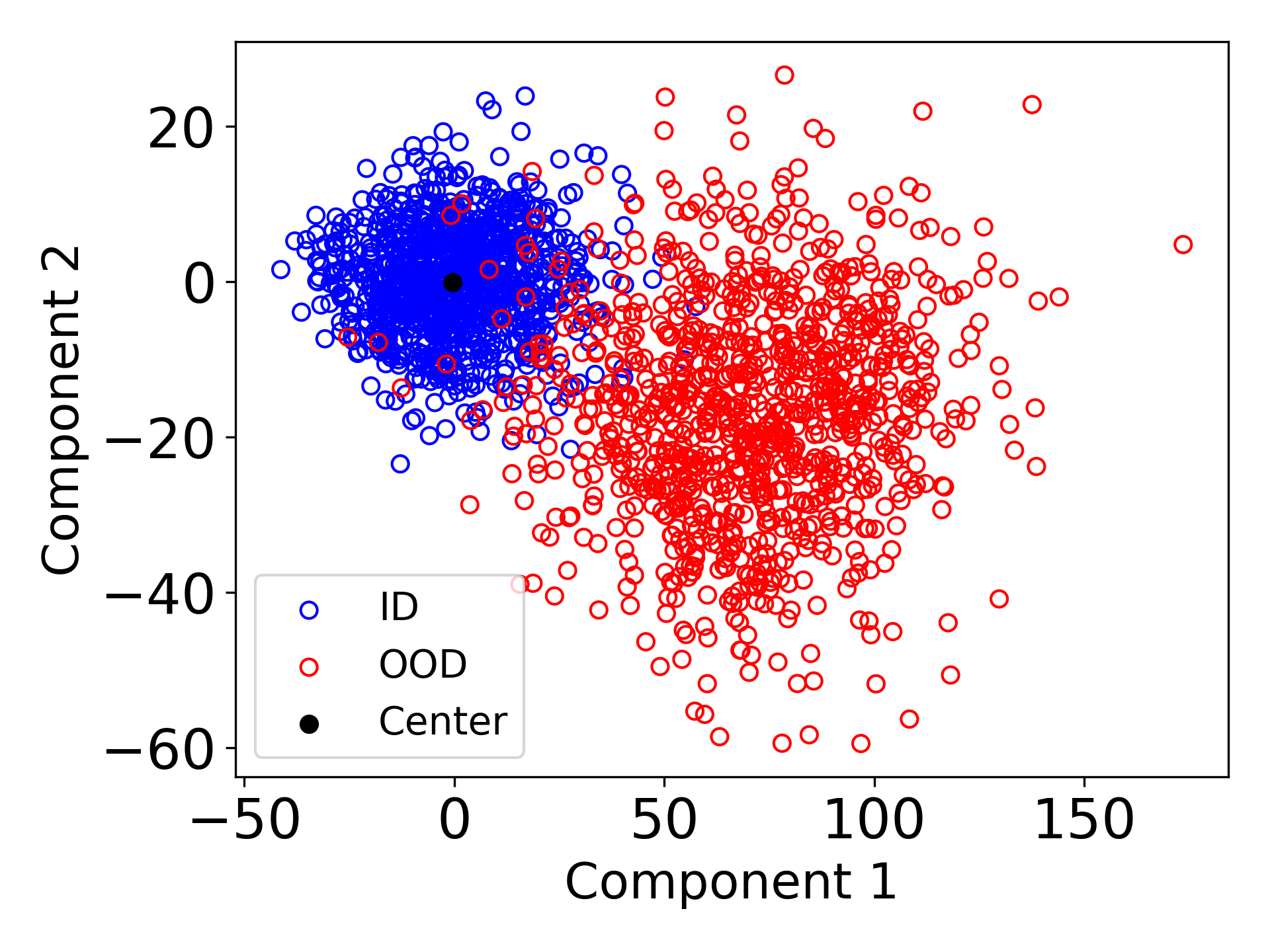 EARLIN: Early Out-of-Distribution Detection for Resource-efficient ... EARLIN: Early Out-of-Distribution Detection for Resource-efficient ...