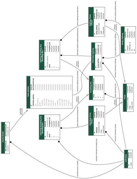 ElephantBook: A Semi-Automated Human-in-the-Loop System for Elephant Re ...
