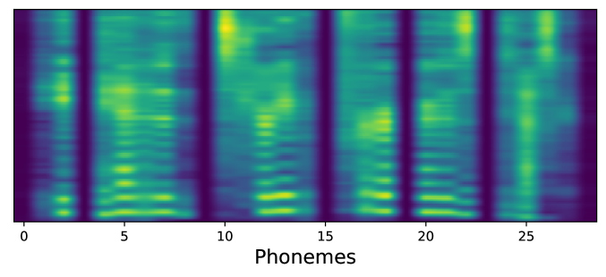 Multi-Scale Spectrogram Modelling for Neural Text-to-Speech | DeepAI