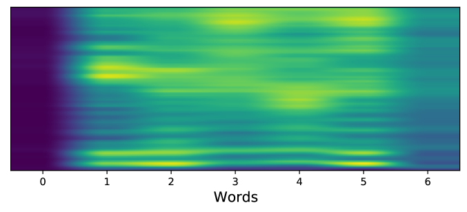 Multi-Scale Spectrogram Modelling for Neural Text-to-Speech | DeepAI