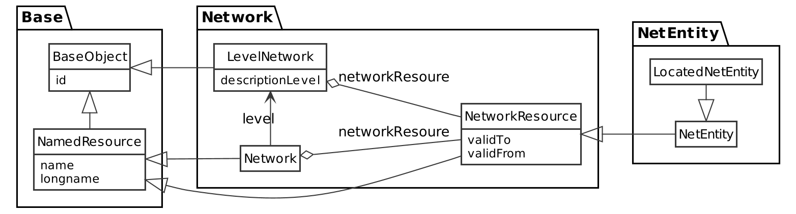 Rail Topology Ontology: A Rail Infrastructure Base Ontology | DeepAI