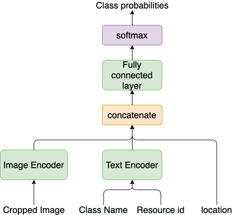 Multimodal Icon Annotation For Mobile Applications | DeepAI