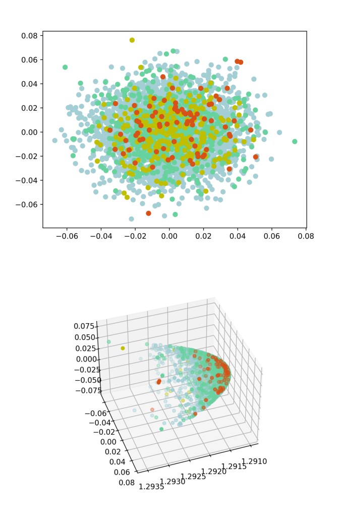HCGR: Hyperbolic Contrastive Graph Representation Learning for Session-based Recommendation | DeepAI