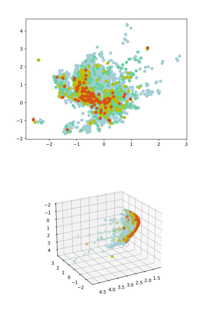 HCGR: Hyperbolic Contrastive Graph Representation Learning for Session-based Recommendation | DeepAI