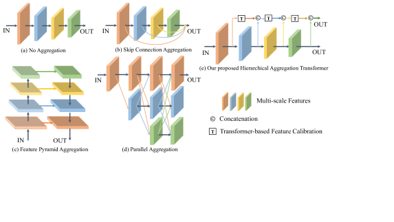 HAT: Hierarchical Aggregation Transformers for Person Re-identification | DeepAI