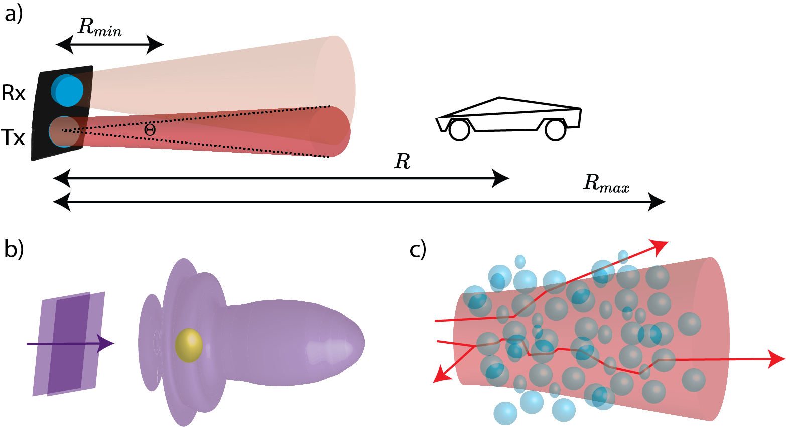 Lidar Light Scattering Augmentation (LISA): Physics-based Simulation of Adverse Weather ...