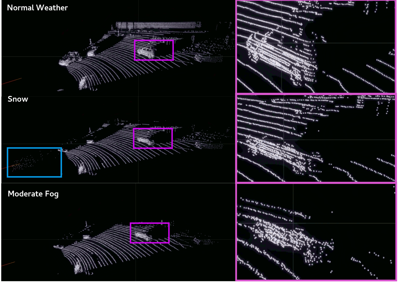 Lidar Light Scattering Augmentation (LISA): Physics-based Simulation of Adverse Weather ...