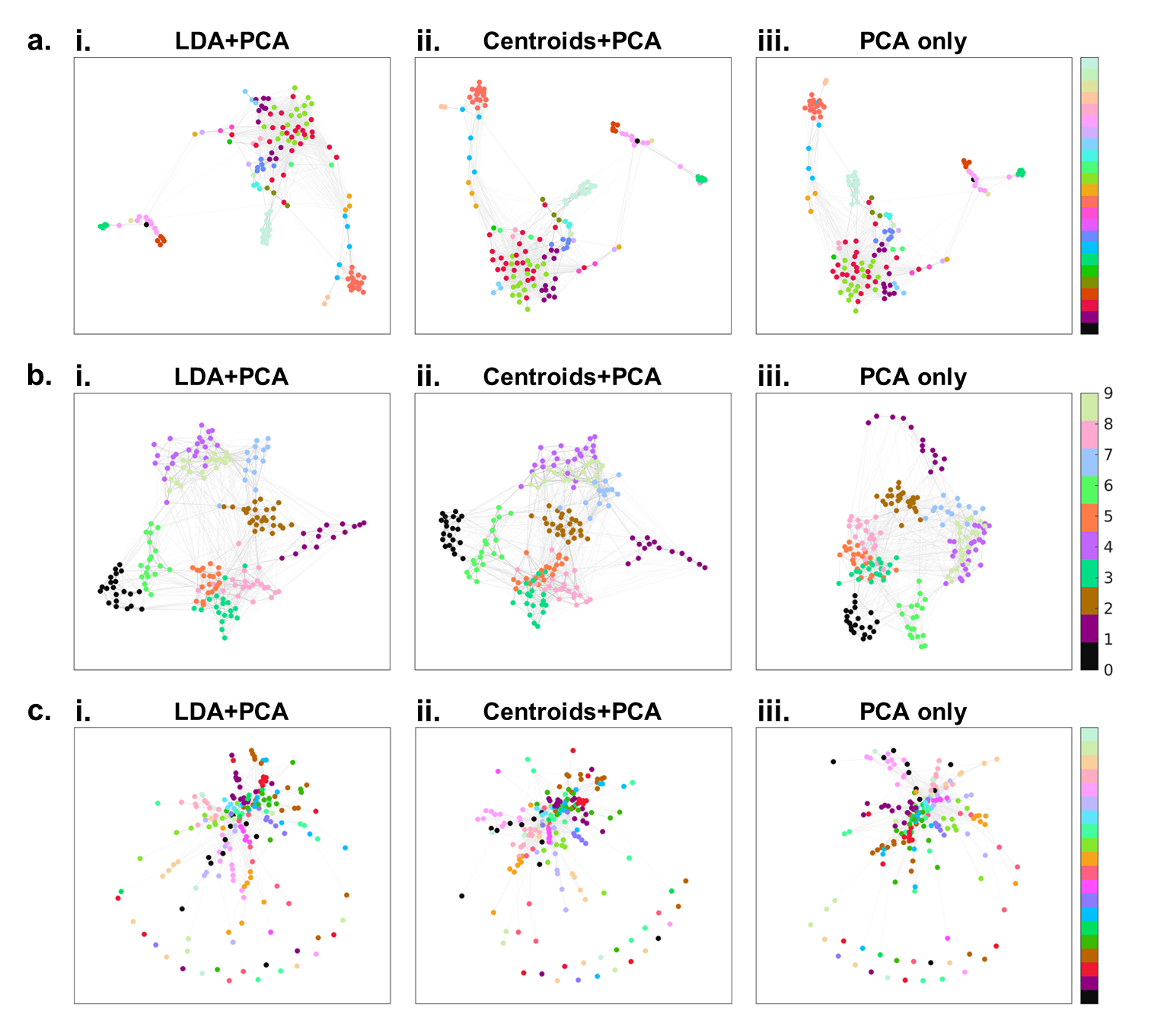 Measuring inter-cluster similarities with Alpha Shape TRIangulation in ...