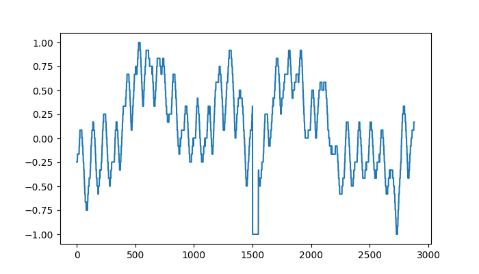 Neural Contextual Anomaly Detection for Time Series | DeepAI
