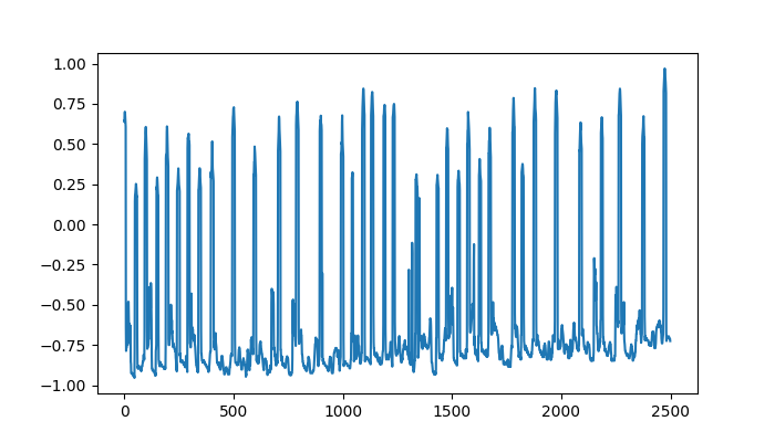 Neural Contextual Anomaly Detection for Time Series | DeepAI