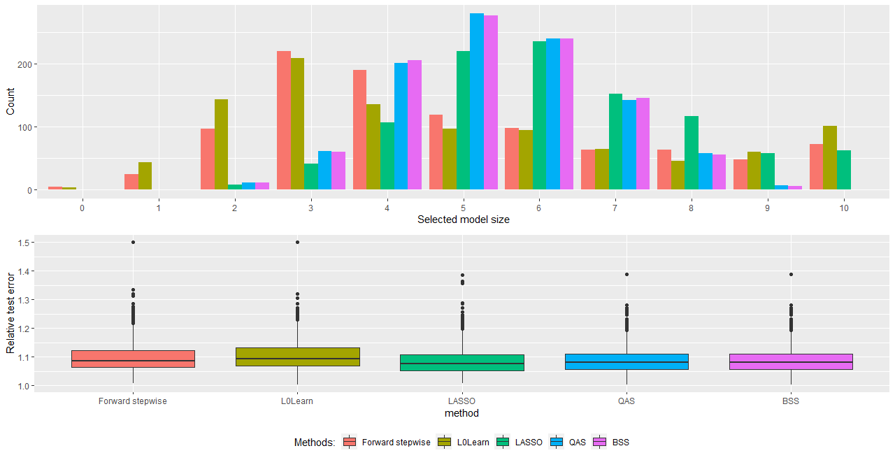 Best Subset Selection: Statistical Computing Meets Quantum Computing | DeepAI