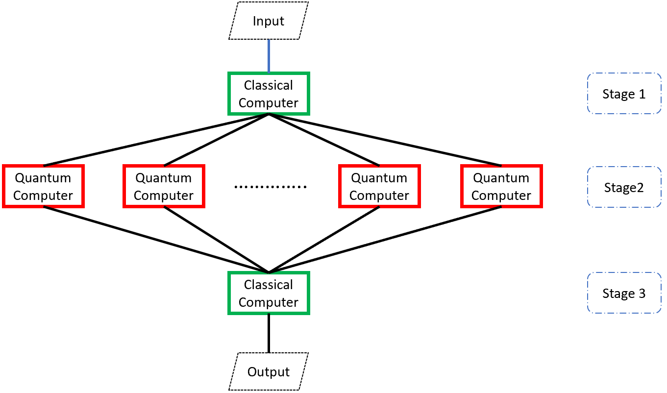 Best Subset Selection Statistical Computing Meets Quantum Computing