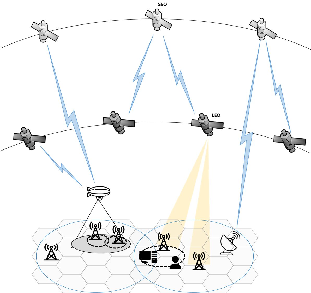 Trends in LEO Satellite Handover Algorithms | DeepAI
