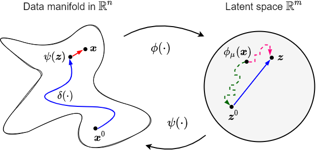 Path Integrals for the Attribution of Model Uncertainties | DeepAI