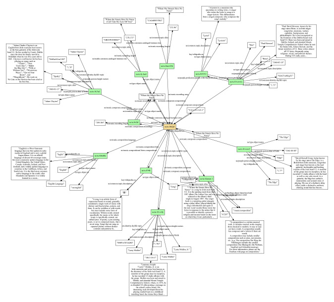 WikiGraphs: A Wikipedia Text - Knowledge Graph Paired Dataset | DeepAI