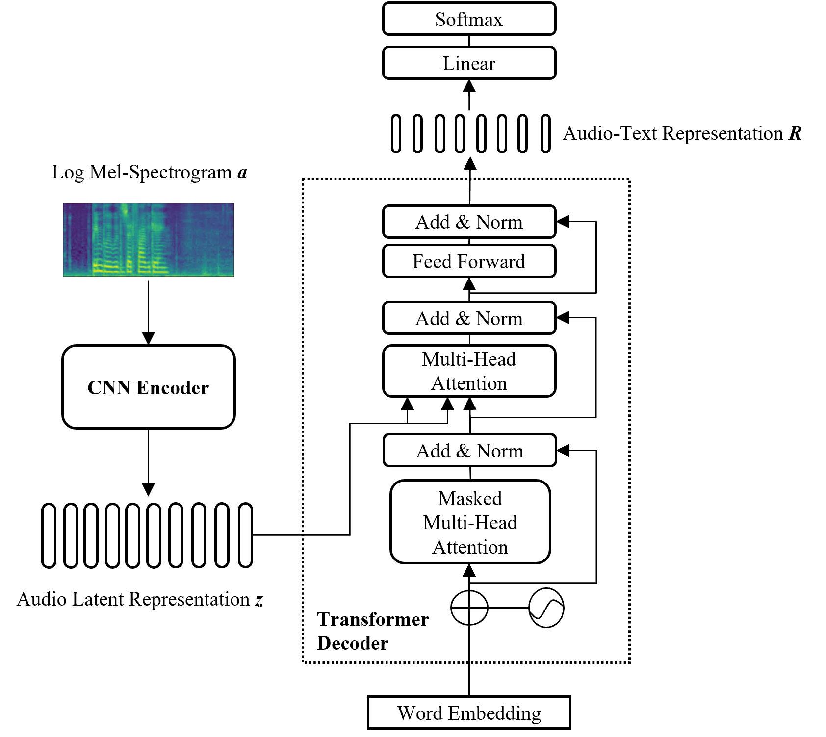 CL4AC: A Contrastive Loss for Audio Captioning | DeepAI