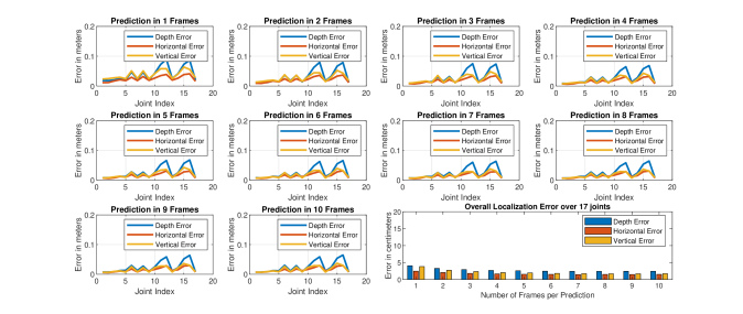 Mmpose Nlp A Natural Language Processing Approach To Precise Skeletal Pose Estimation Using