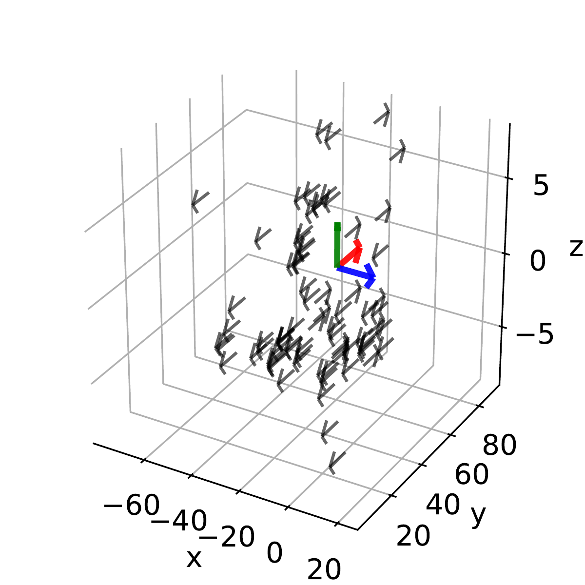 3D Radar Velocity Maps for Uncertain Dynamic Environments | DeepAI