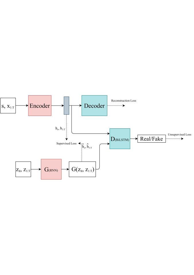 Generative Adversarial Networks In Time Series A Survey And Taxonomy