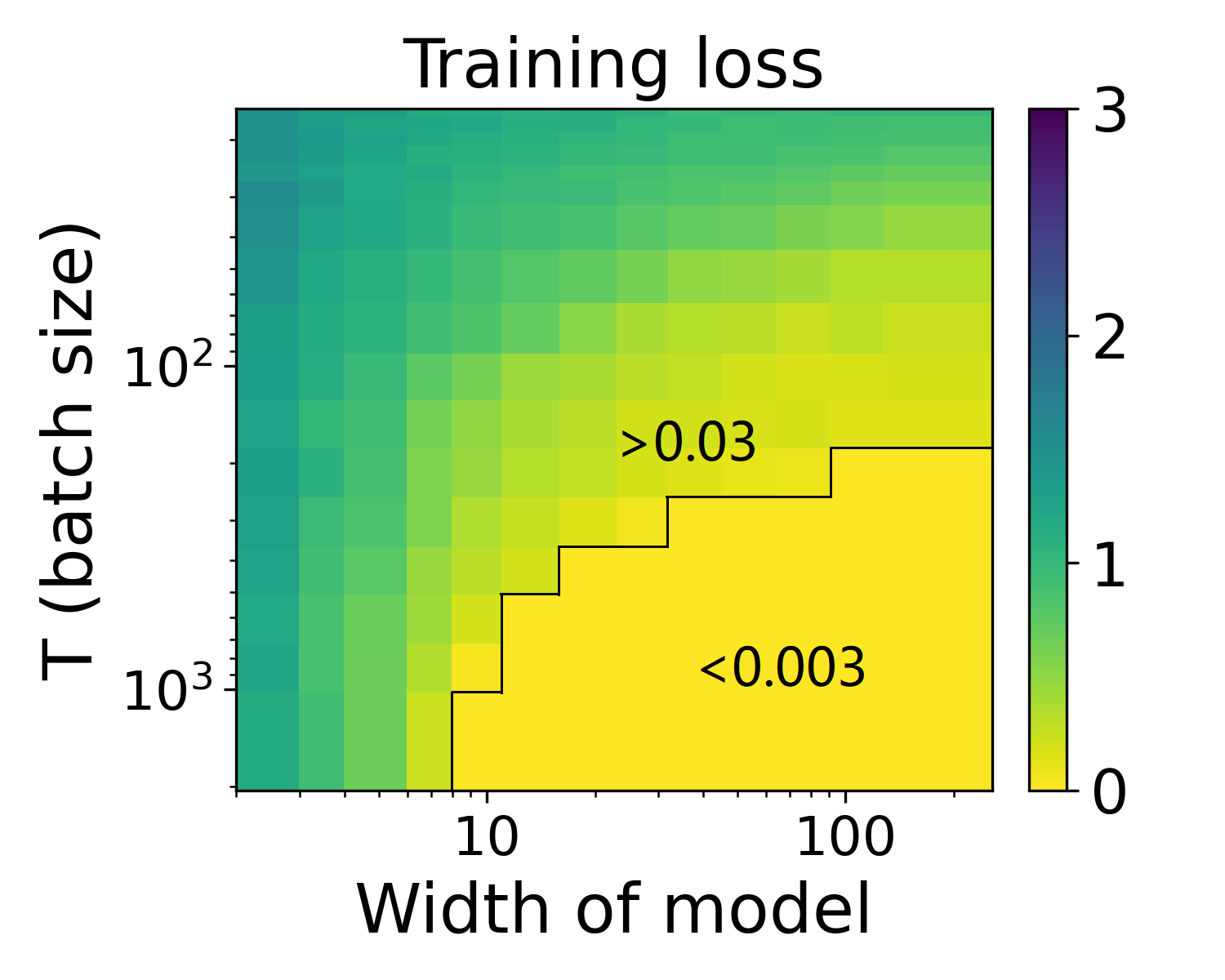 Taxonomizing local versus global structure in neural network loss ...