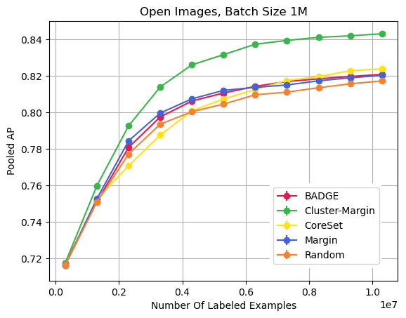 Batch Active Learning at Scale | DeepAI