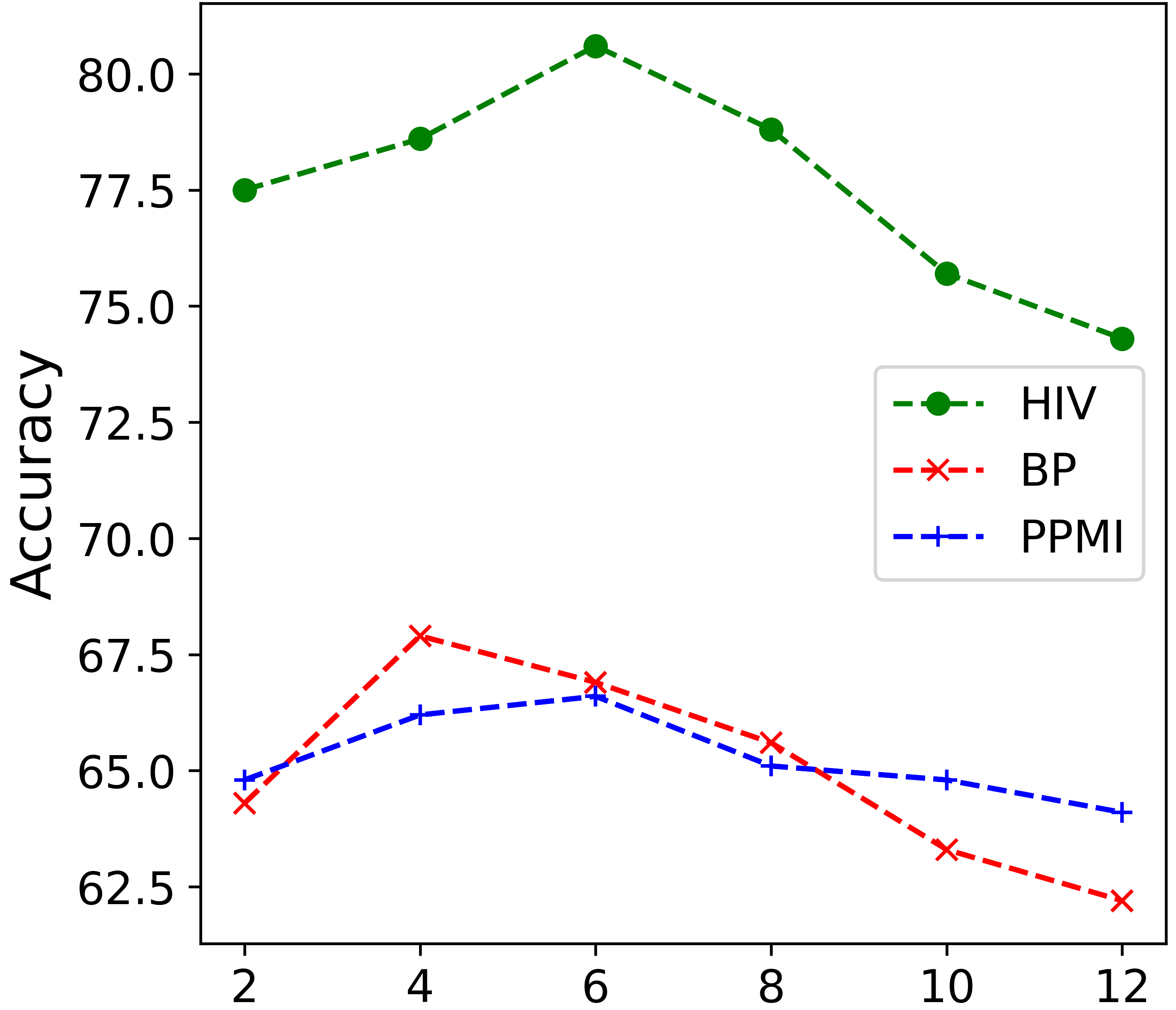 Multiplex Graph Networks for Multimodal Brain Network Analysis | DeepAI