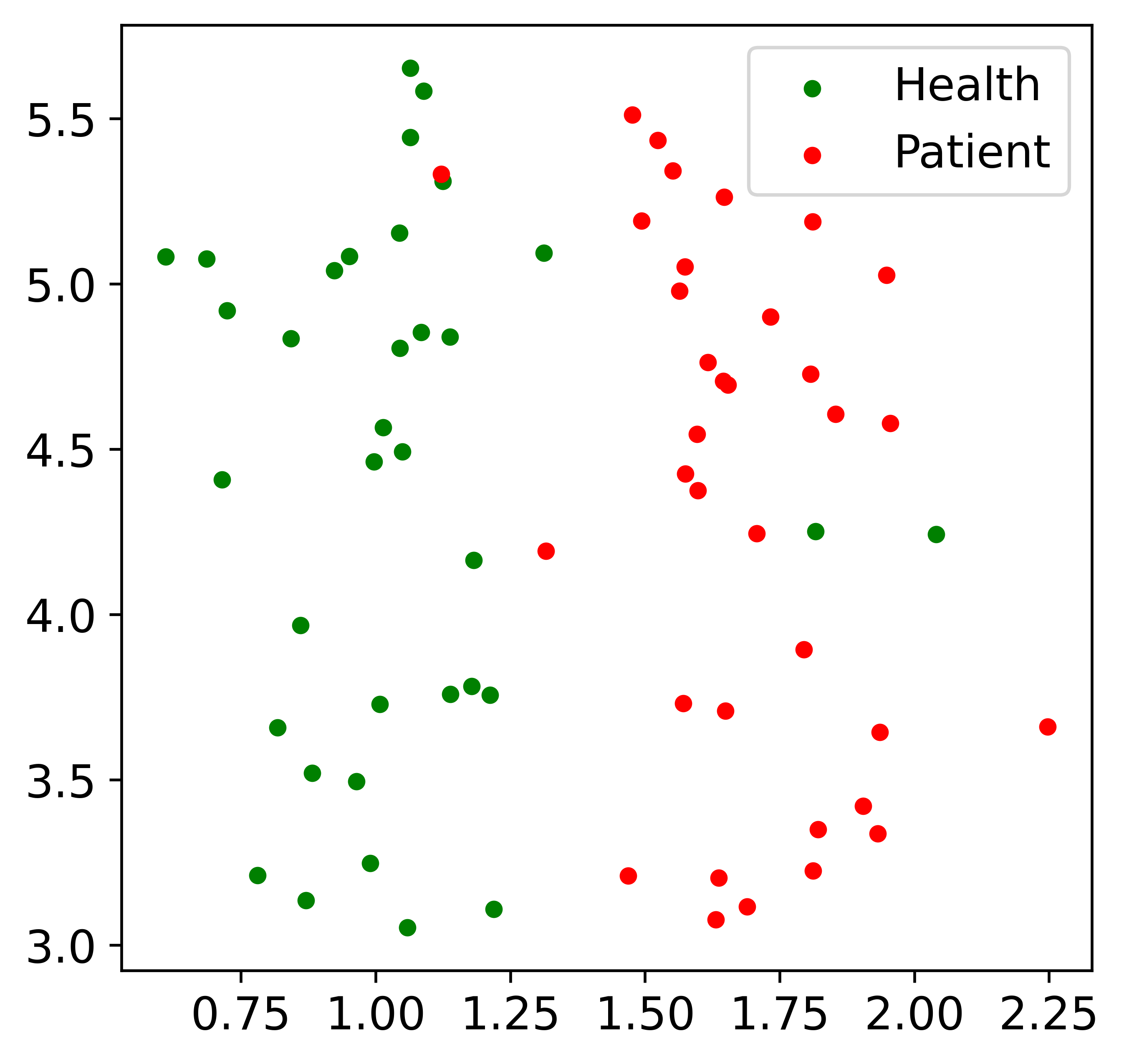 Multiplex Graph Networks for Multimodal Brain Network Analysis | DeepAI