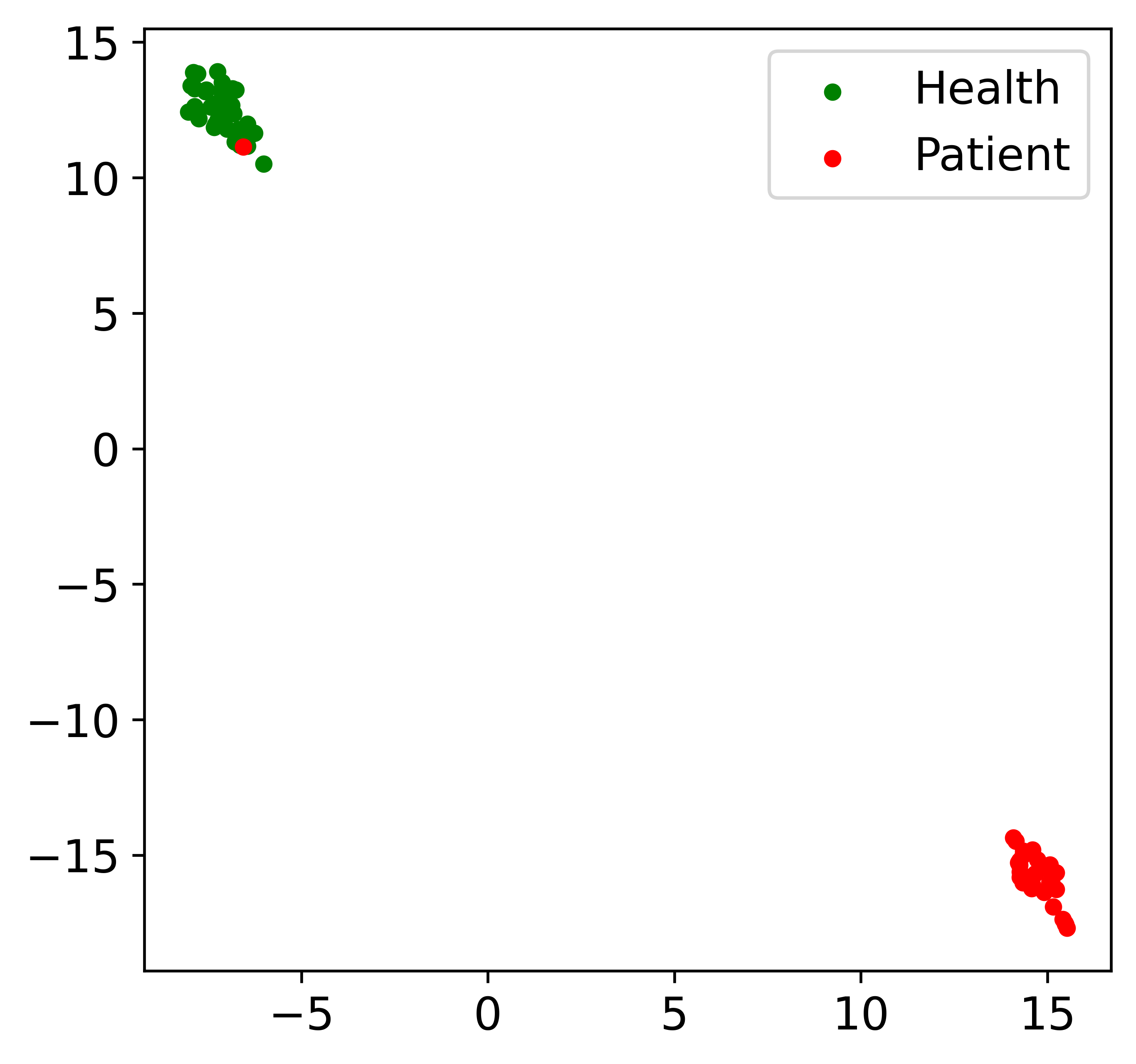 Multiplex Graph Networks for Multimodal Brain Network Analysis | DeepAI
