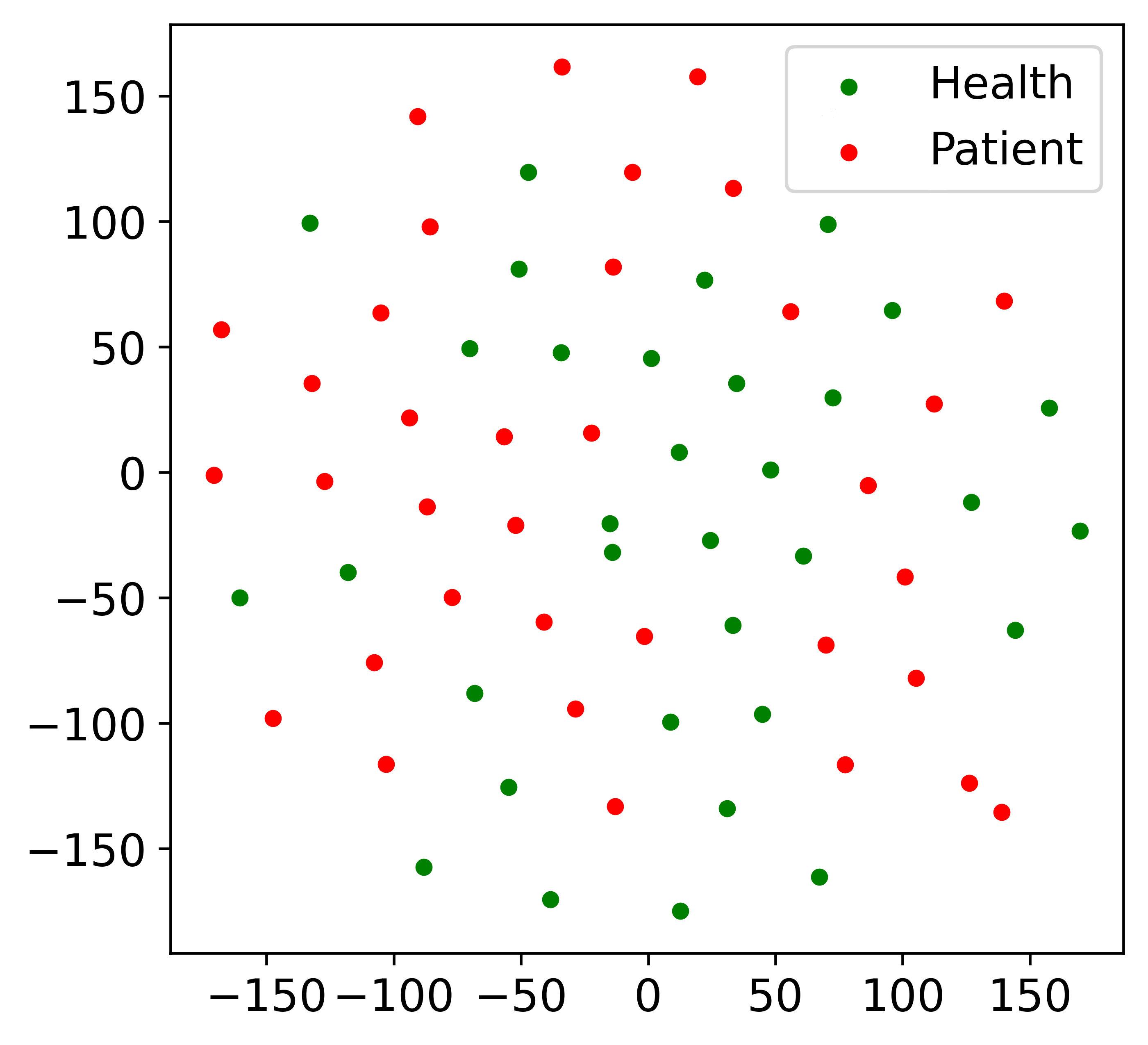 Multiplex Graph Networks for Multimodal Brain Network Analysis | DeepAI