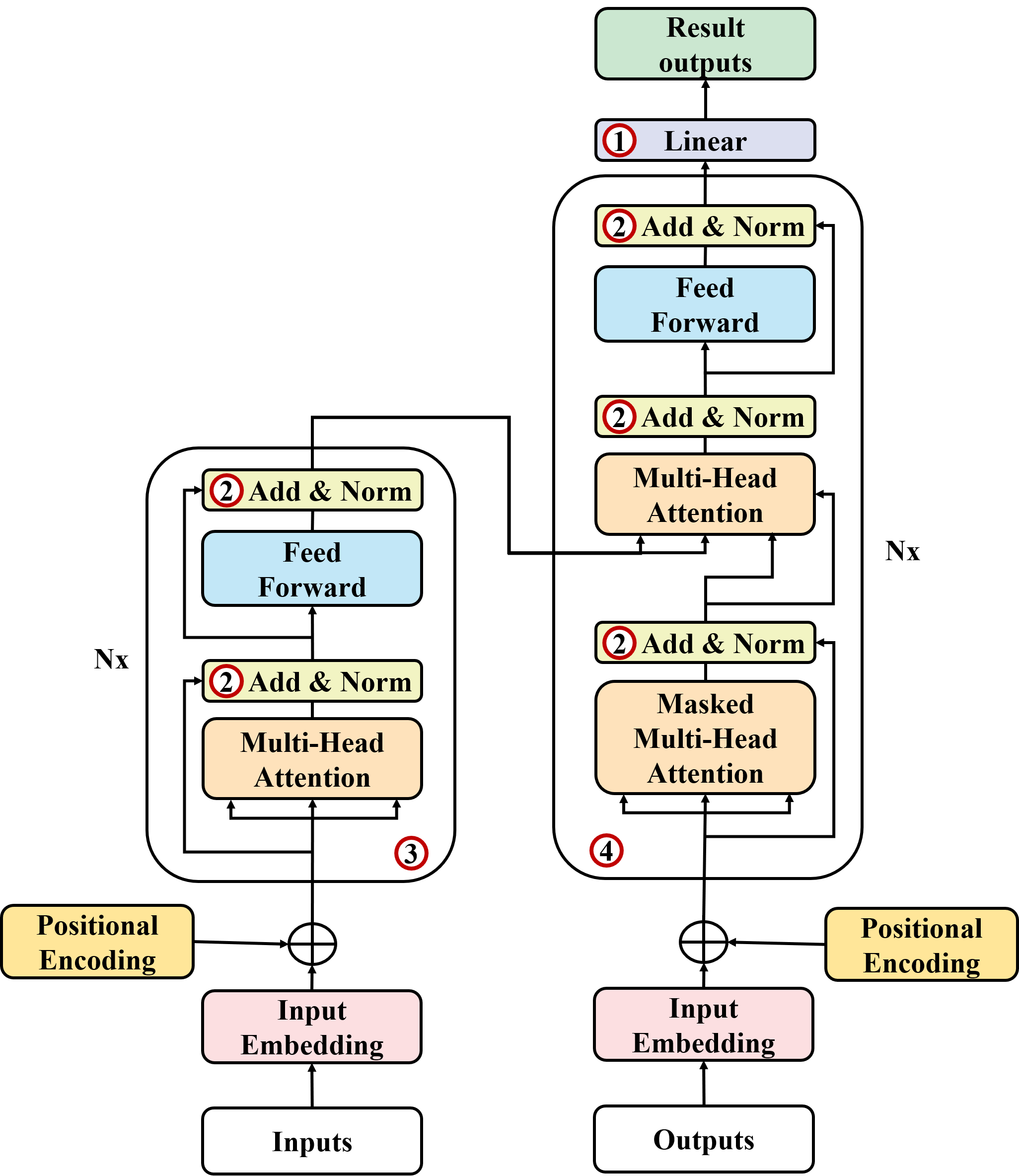 Transformer-based Map Matching with Model Limited Ground-Truth Data ...
