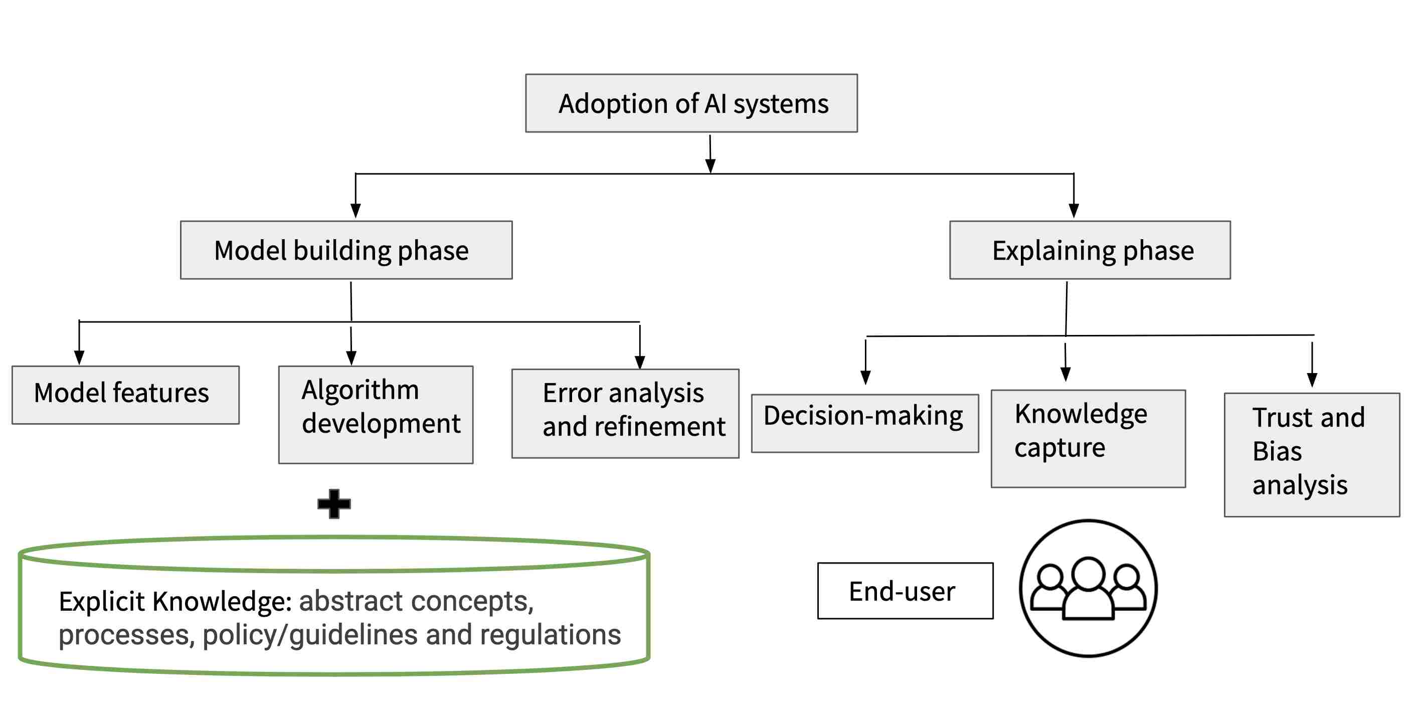 Knowledge-intensive Language Understanding for Explainable AI | DeepAI