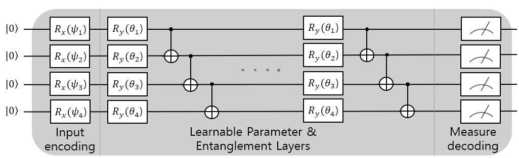 Quantum Neural Networks: Concepts, Applications, and Challenges | DeepAI