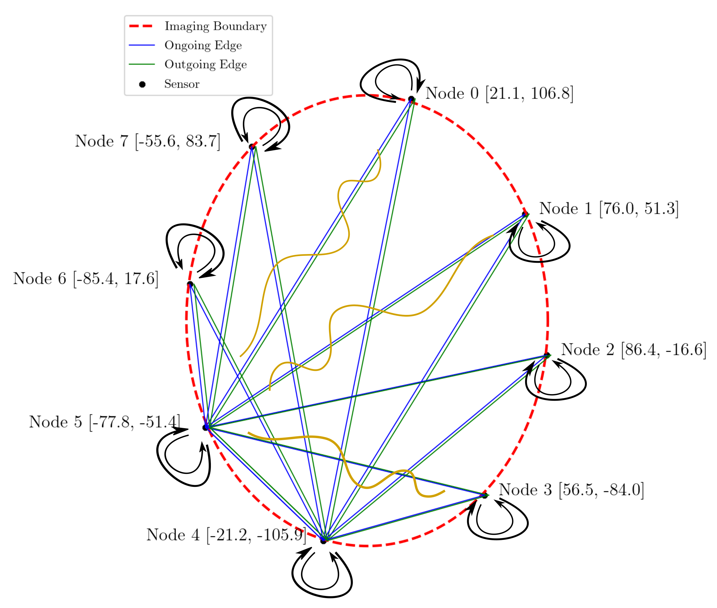 Graph Attention Network For Microwave Imaging of Brain Anomaly | DeepAI
