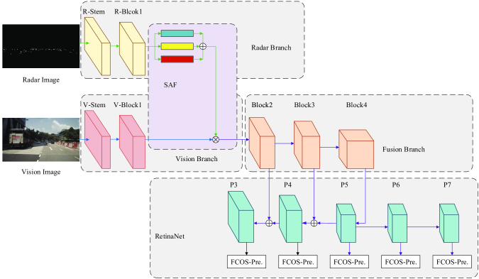 MmWave Radar and Vision Fusion based Object Detection for Autonomous ...