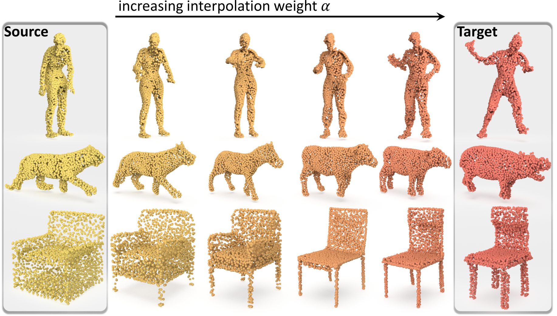 SP-GAN: Sphere-Guided 3D Shape Generation and Manipulation | DeepAI