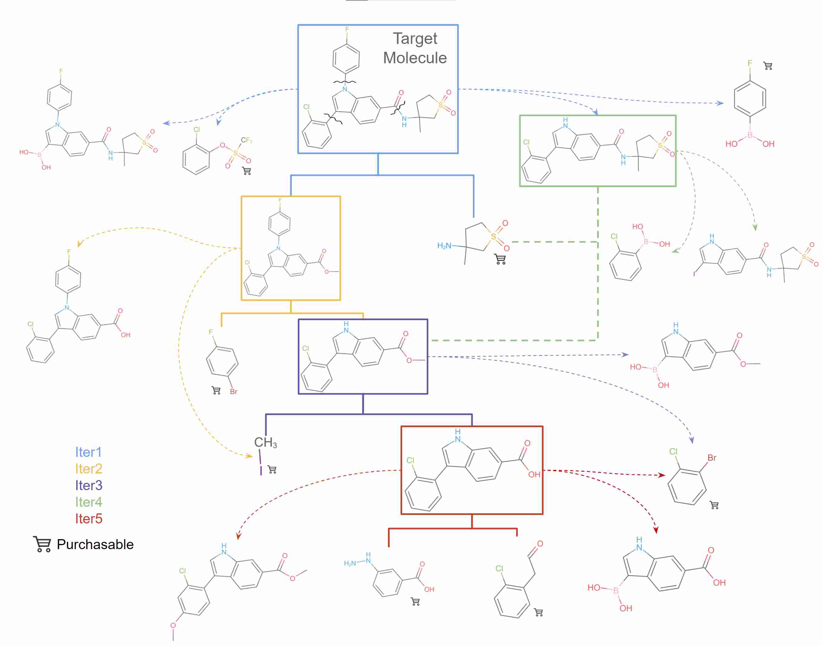 ChemiRise: a data-driven retrosynthesis engine | DeepAI